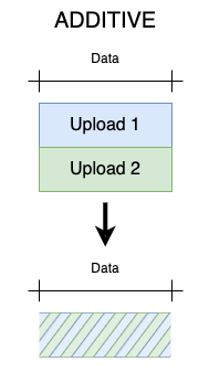 Amazon Advertising Advanced Tools Center