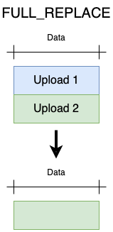 Amazon Advertising Advanced Tools Center