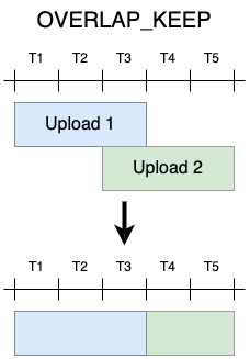 Amazon Advertising Advanced Tools Center