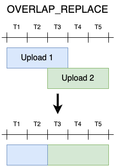 Amazon Advertising Advanced Tools Center