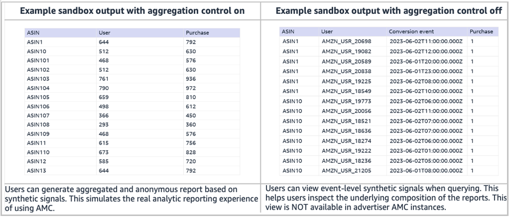 Amazon Ads Advanced Tools Center