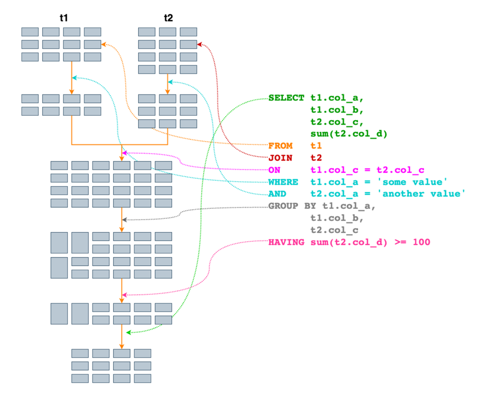 Amazon Advertising Advanced Tools Center