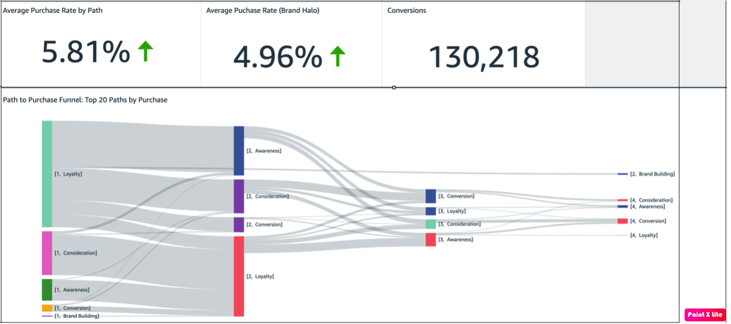 Amazon Ads Advanced Tools Center