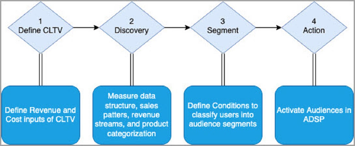 Amazon Ads Advanced Tools Center
