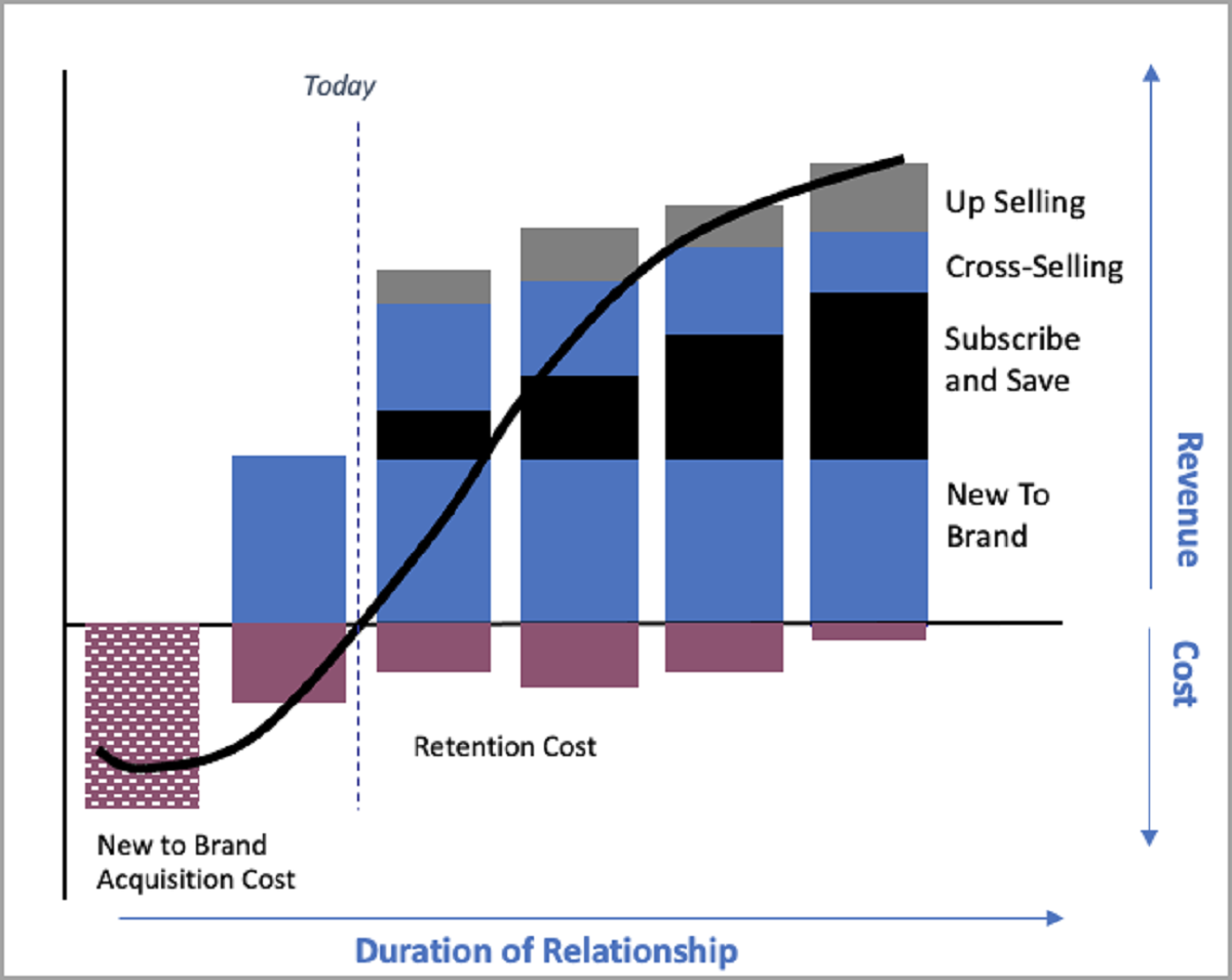 Amazon Ads Advanced Tools Center