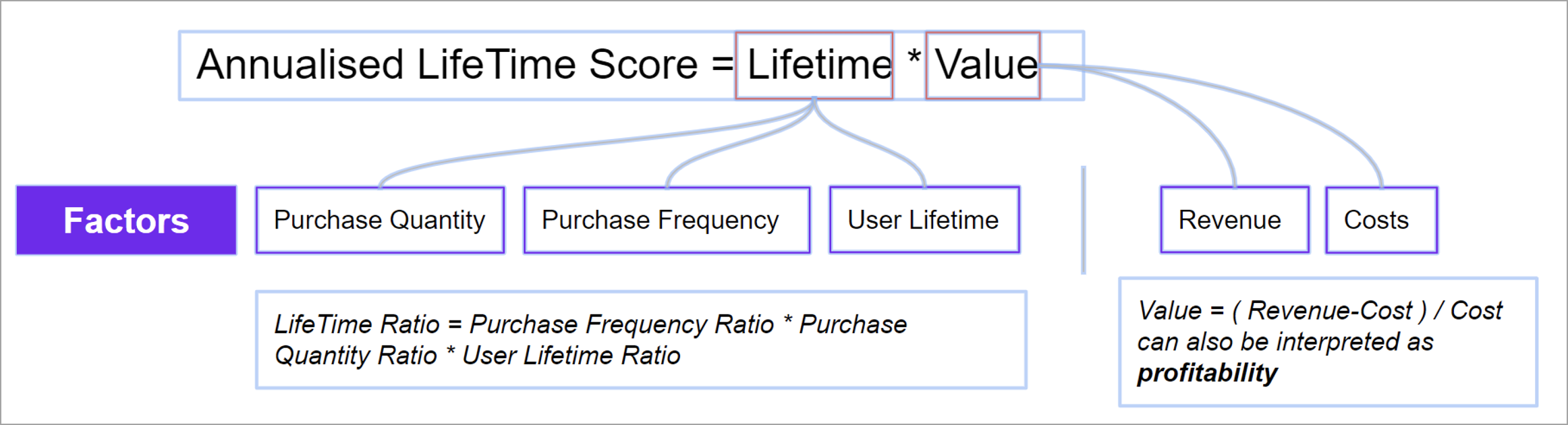 Amazon Ads Advanced Tools Center