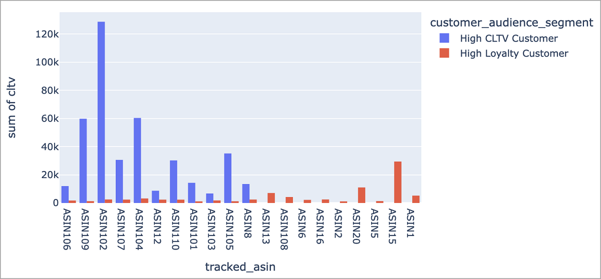 Amazon Ads Advanced Tools Center