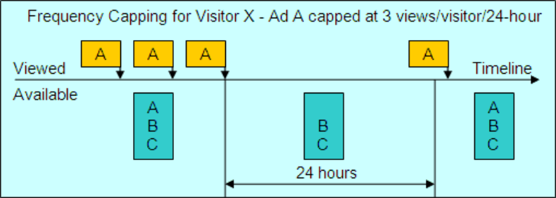 Amazon Advertising Advanced Tools Center